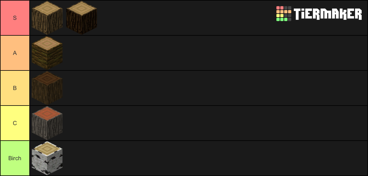 Minecraft logs Tier List (Community Rankings) - TierMaker