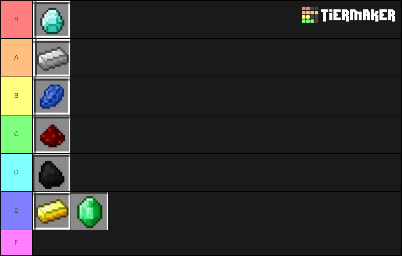 Minecraft Ores Tier List (Community Rankings) - TierMaker
