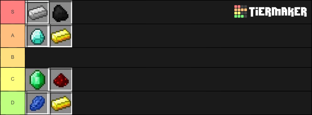 Minecraft Ores Tier List (Community Rankings) - TierMaker