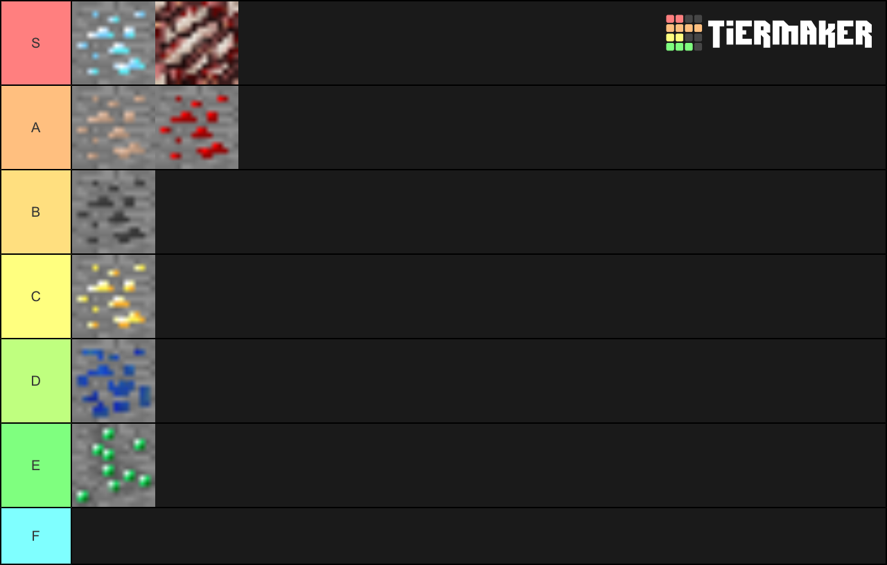 Minecraft Ores Tier List (Community Rankings) - TierMaker