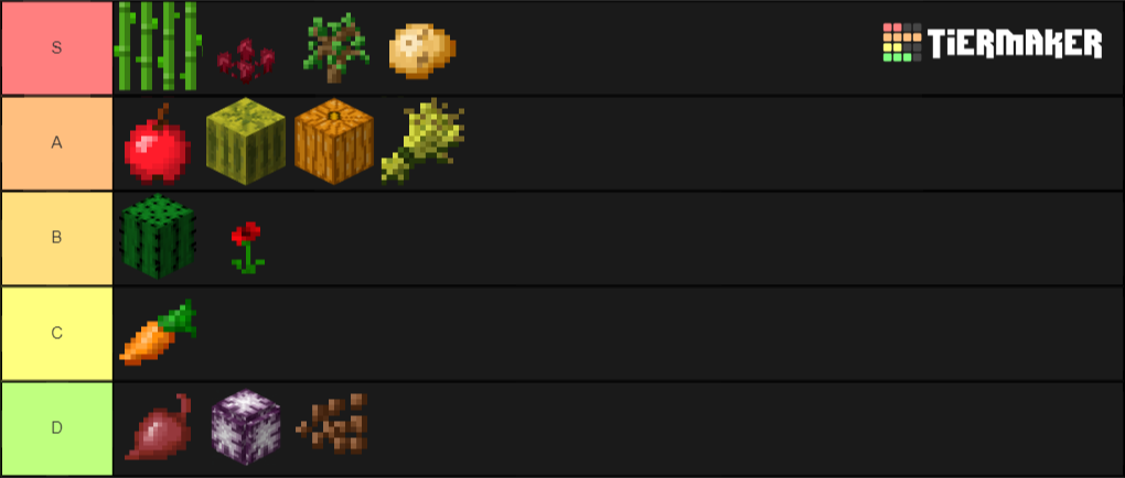 minecraft plants Tier List (Community Rankings) - TierMaker