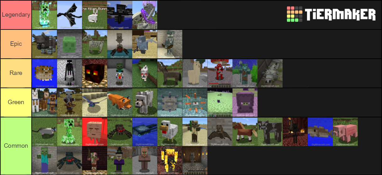 Minecraft Rarity Tier List (Community Rankings) - TierMaker