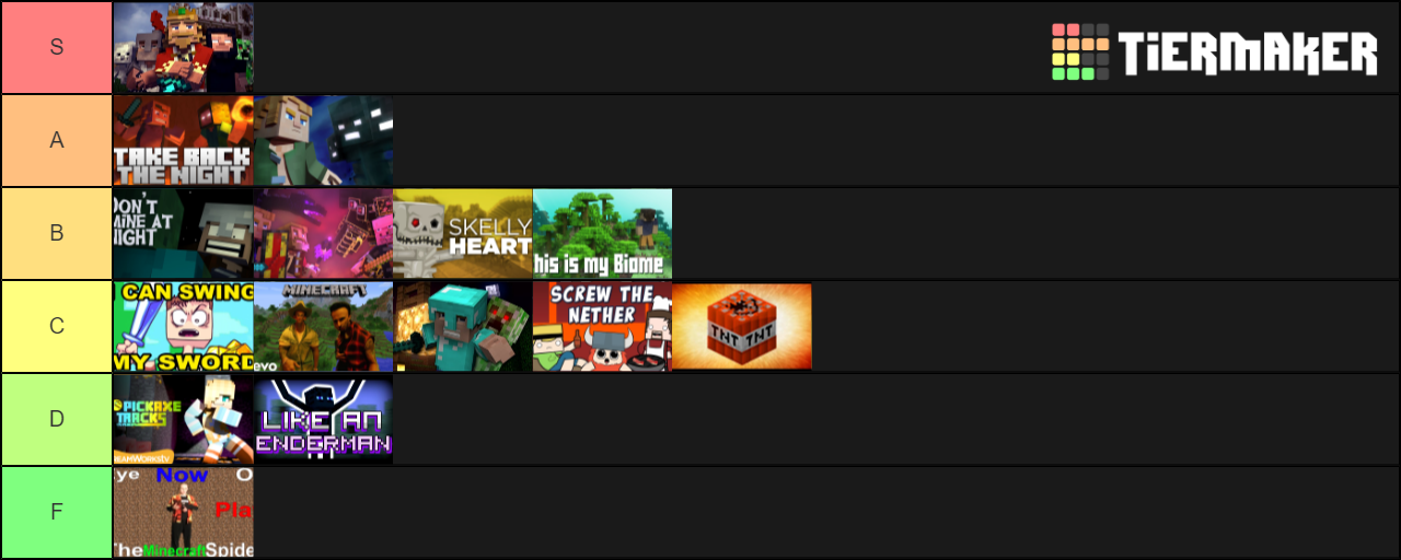 Minecraft Songs Tier List (Community Rankings) - TierMaker
