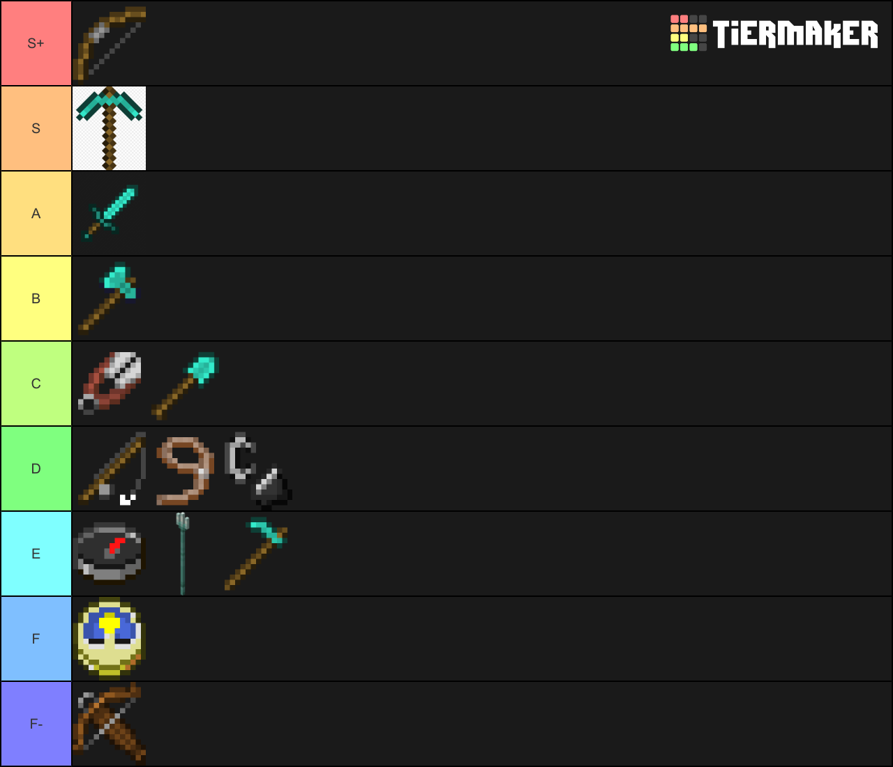 Minecraft Tools Tier List (Community Rankings) - TierMaker