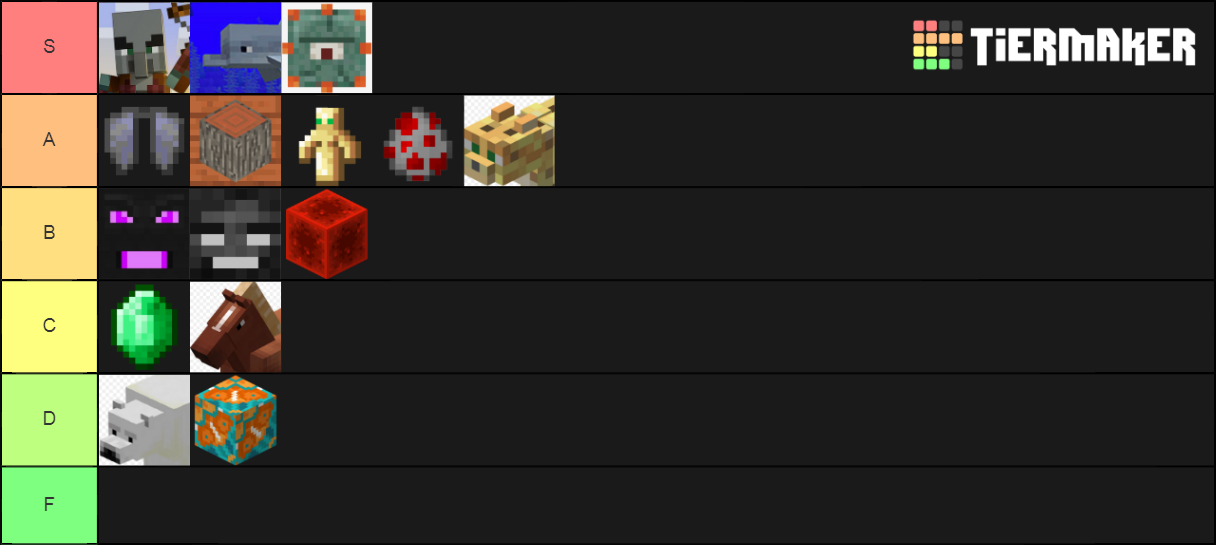 Minecraft versions Tier List (Community Rankings) - TierMaker