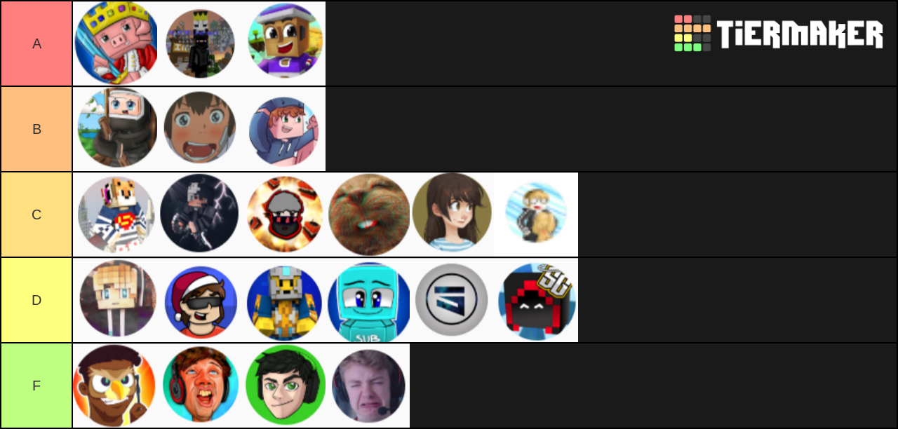 Minecraft YouTubers Tier List (Community Rankings) - TierMaker