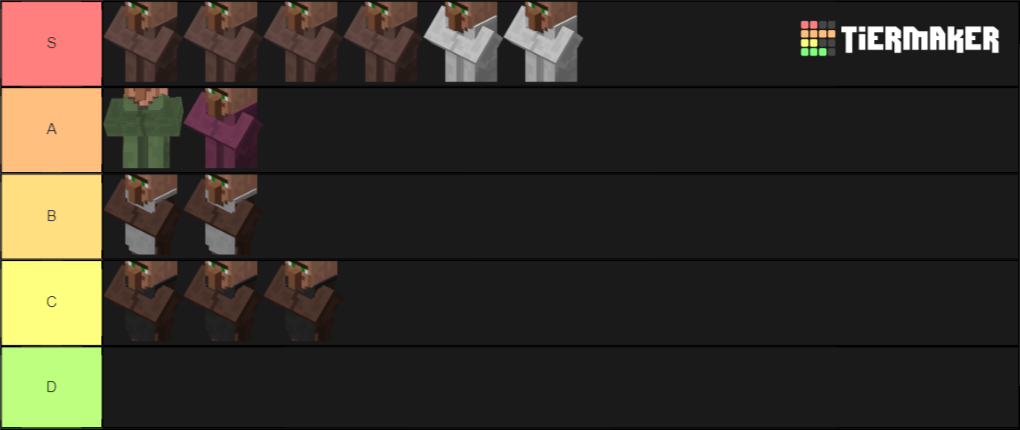 minecraft villagers (best to worse) Tier List (Community Rankings ...