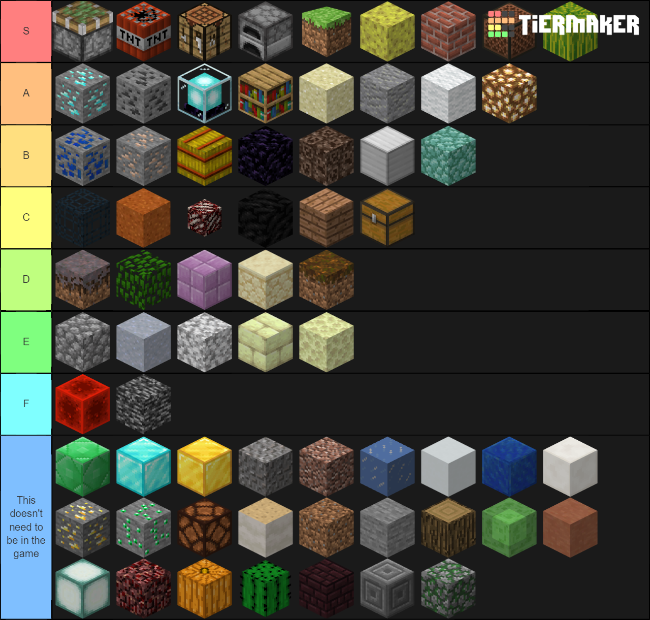 Minecrap Blocks Tier List (Community Rankings) - TierMaker