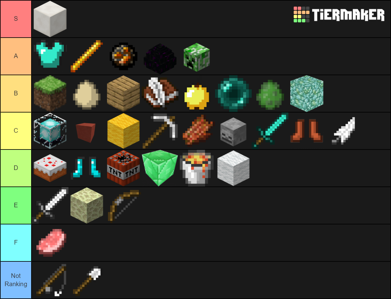 Mineplex Games Tier List Community Rankings Tiermaker