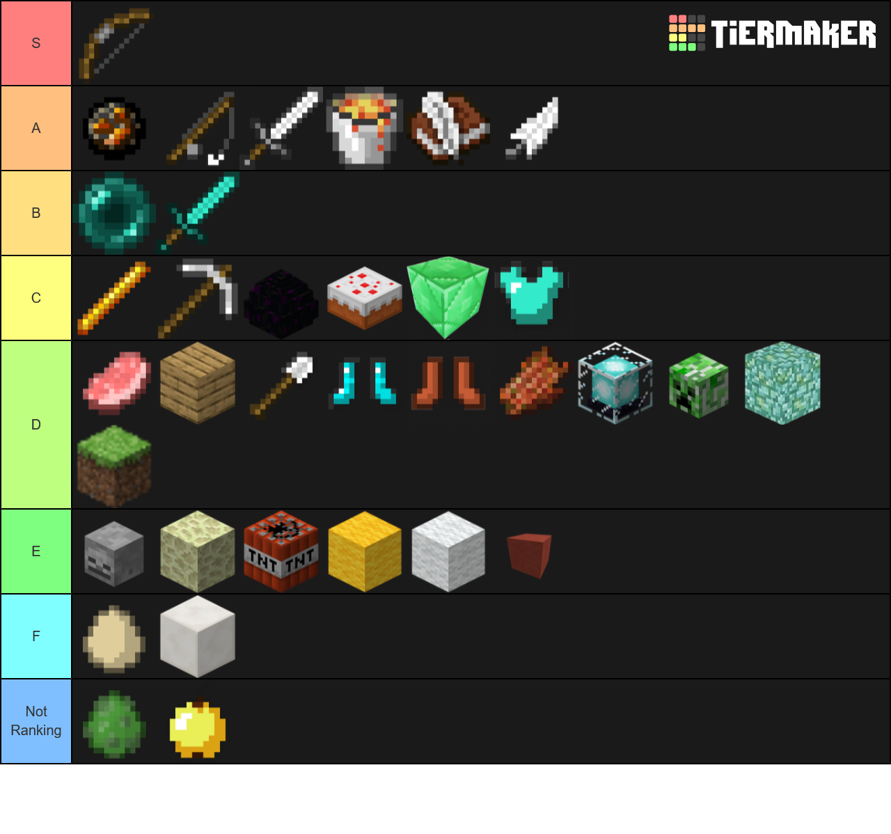 Mineplex Games Tier List (Community Rankings) - TierMaker