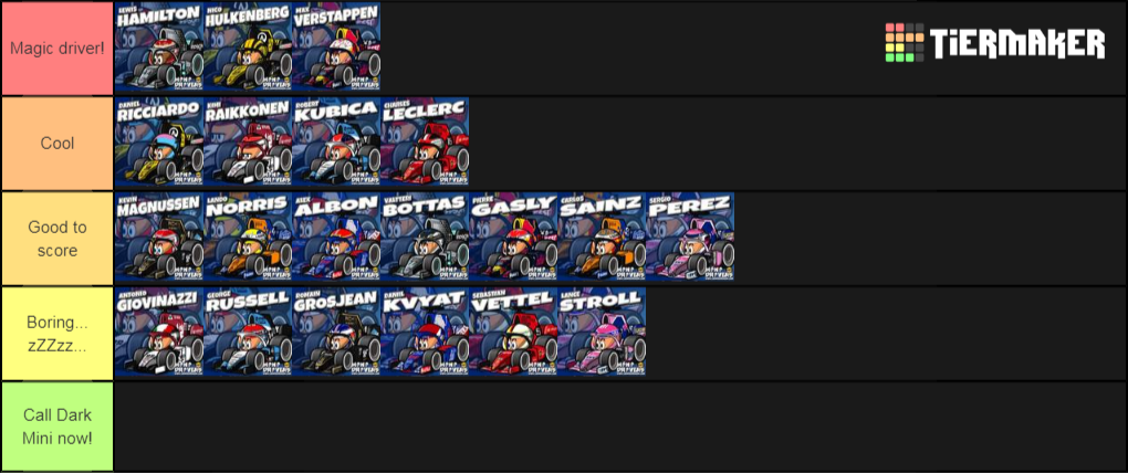 Mini F1 Drivers 2019 Tier List (Community Rankings) - TierMaker