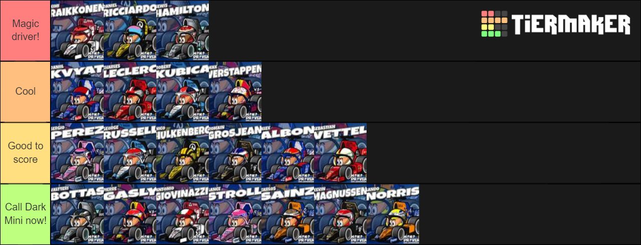 Mini F1 Drivers 2019 Tier List (Community Rankings) - TierMaker