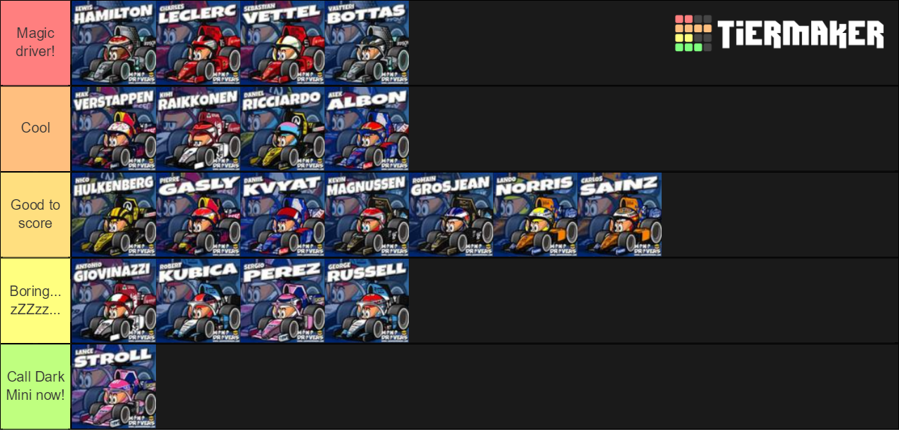 Mini F1 Drivers 2019 Tier List (Community Rankings) - TierMaker
