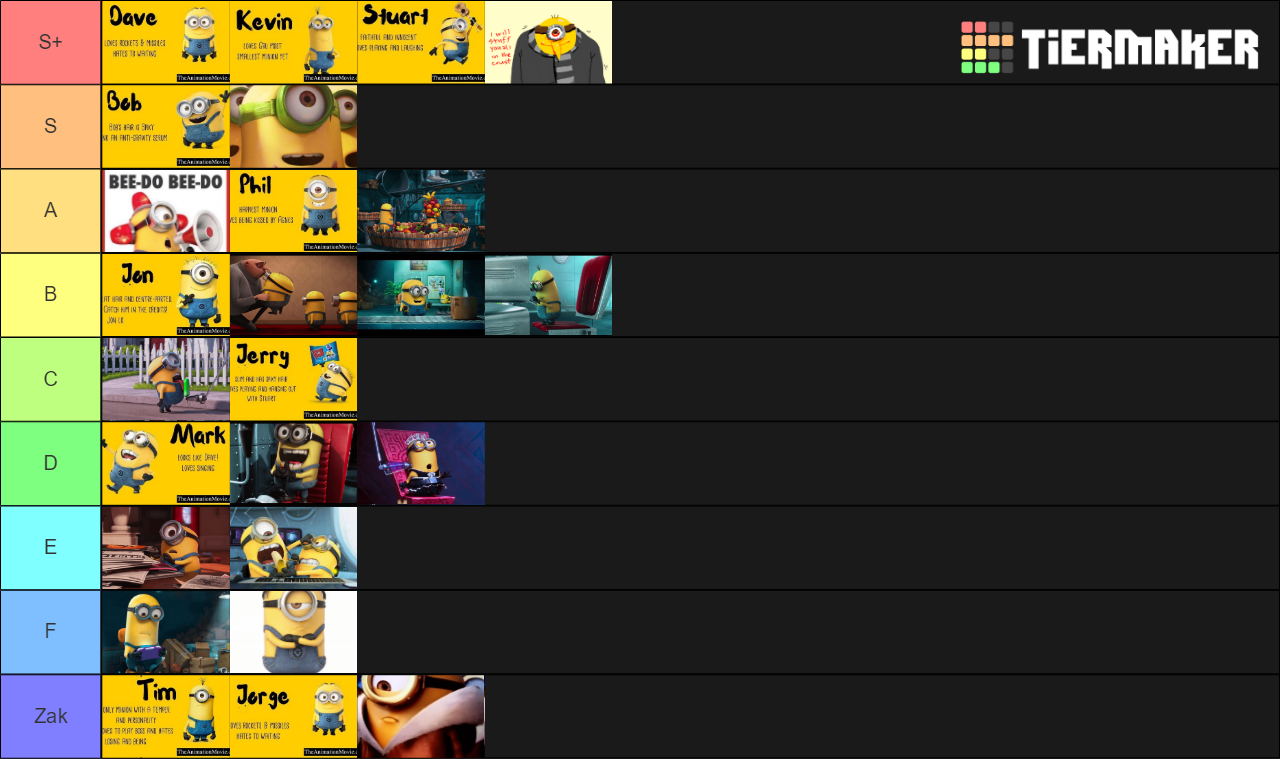 Minions Tier List (Community Rankings) - TierMaker
