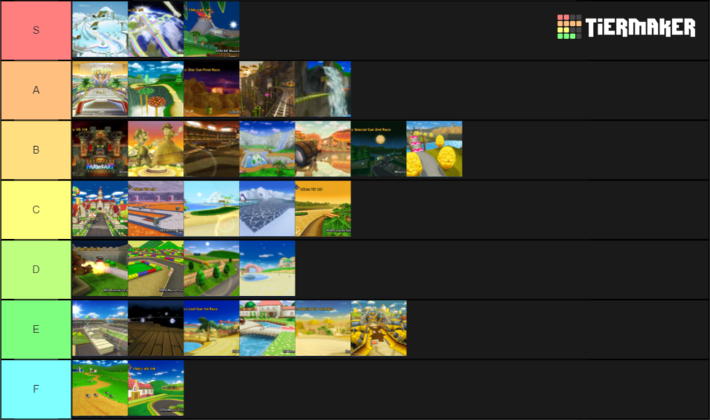 Create a MKWii Tracks Tier List - Tier Maker