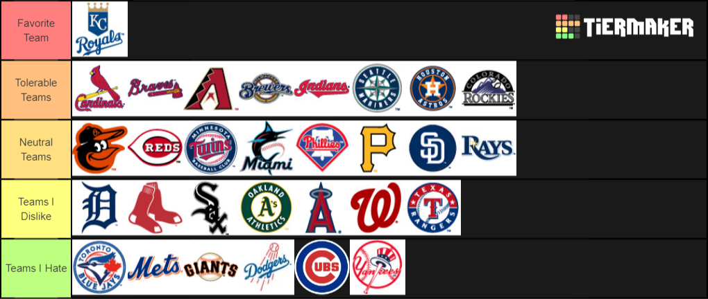 Create a MLB Teams Tier List - TierMaker
