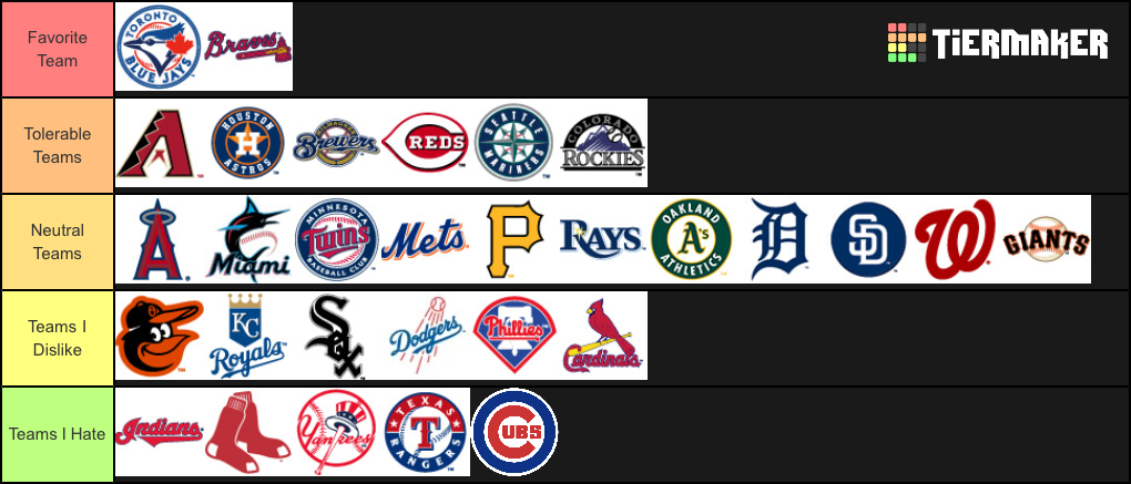 Create a MLB Teams Tier List - TierMaker