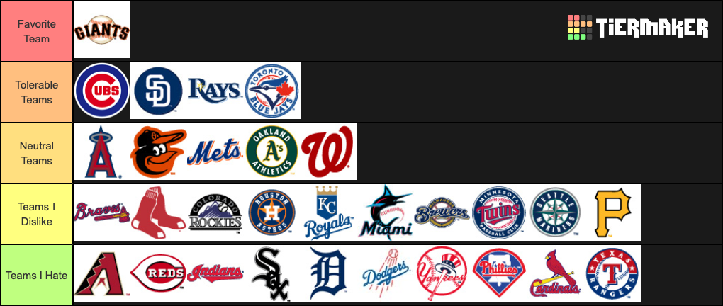 Create a MLB Teams Tier List - TierMaker