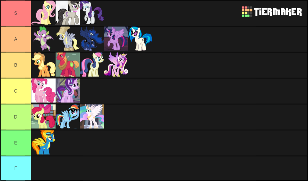 Create a MLP Main Characters Tier List - Tier Maker