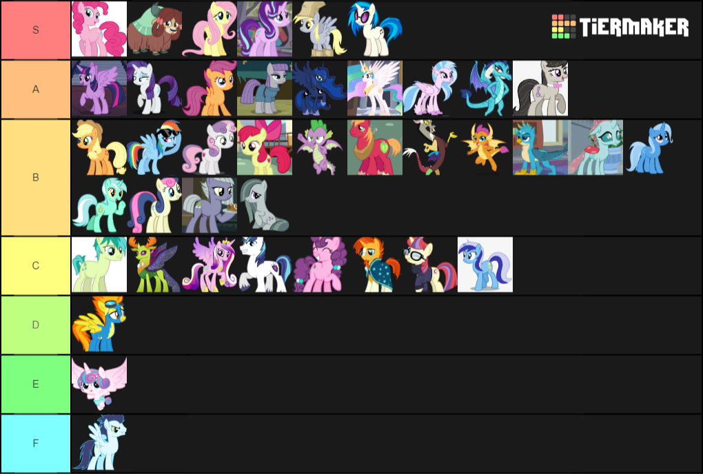 Create a MLP Main Characters Tier List - Tier Maker