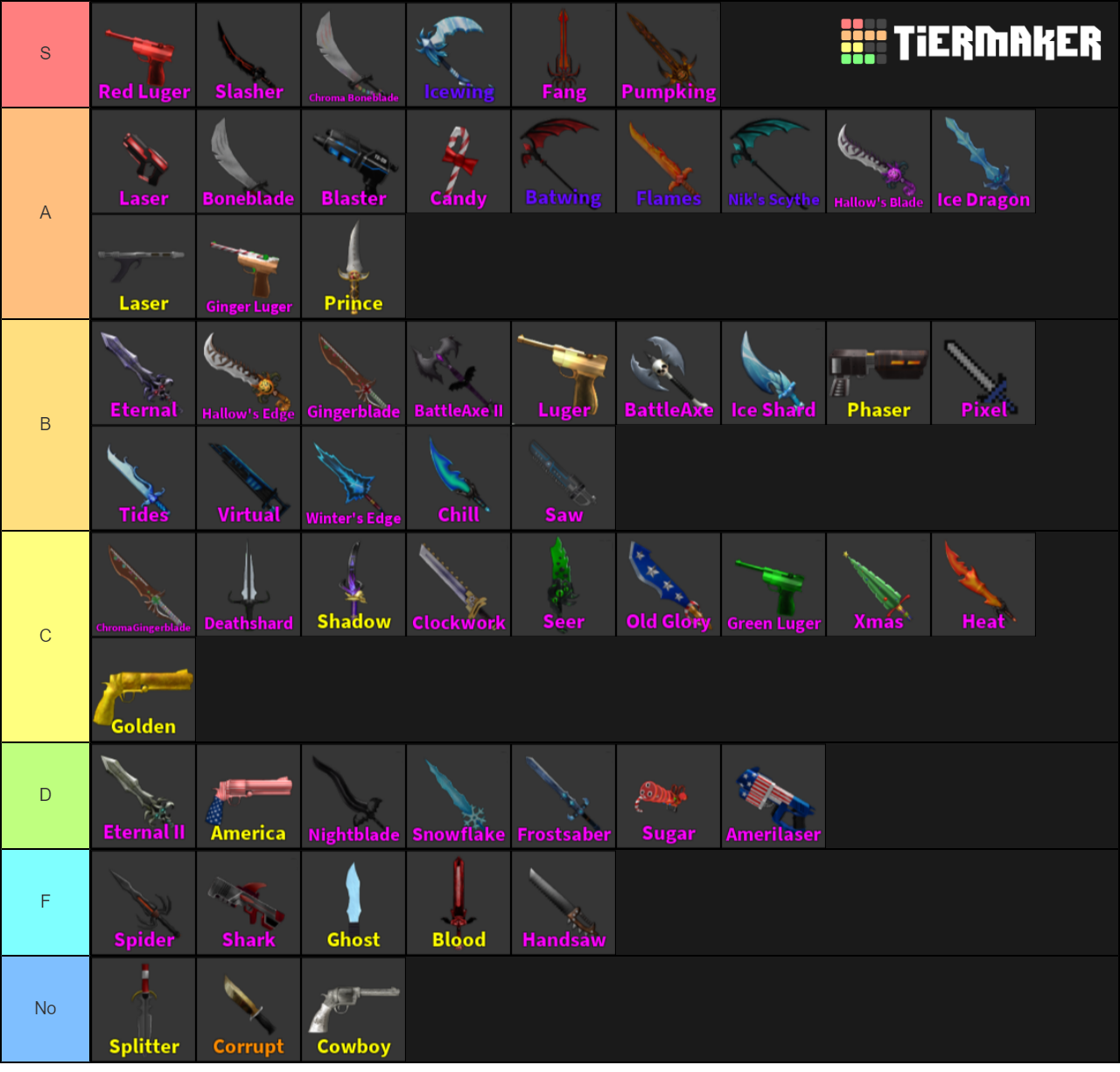 MM2 Godlies/Ancients/Uniques/Vintages Tier List (Community Rankings ...