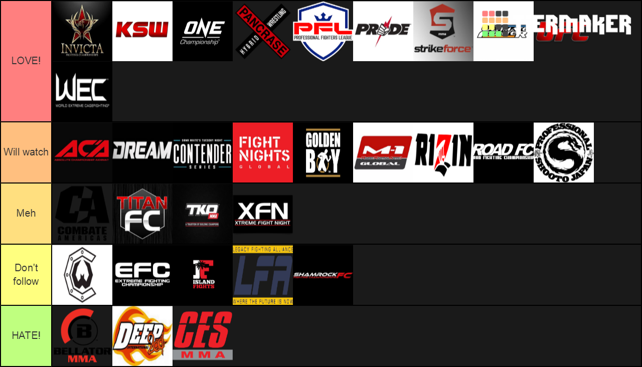 MMA Promotions Tier List (Community Rankings) - TierMaker