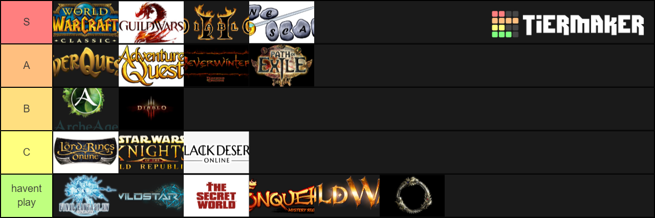 MMORPG's Tier List (Community Rankings) - TierMaker