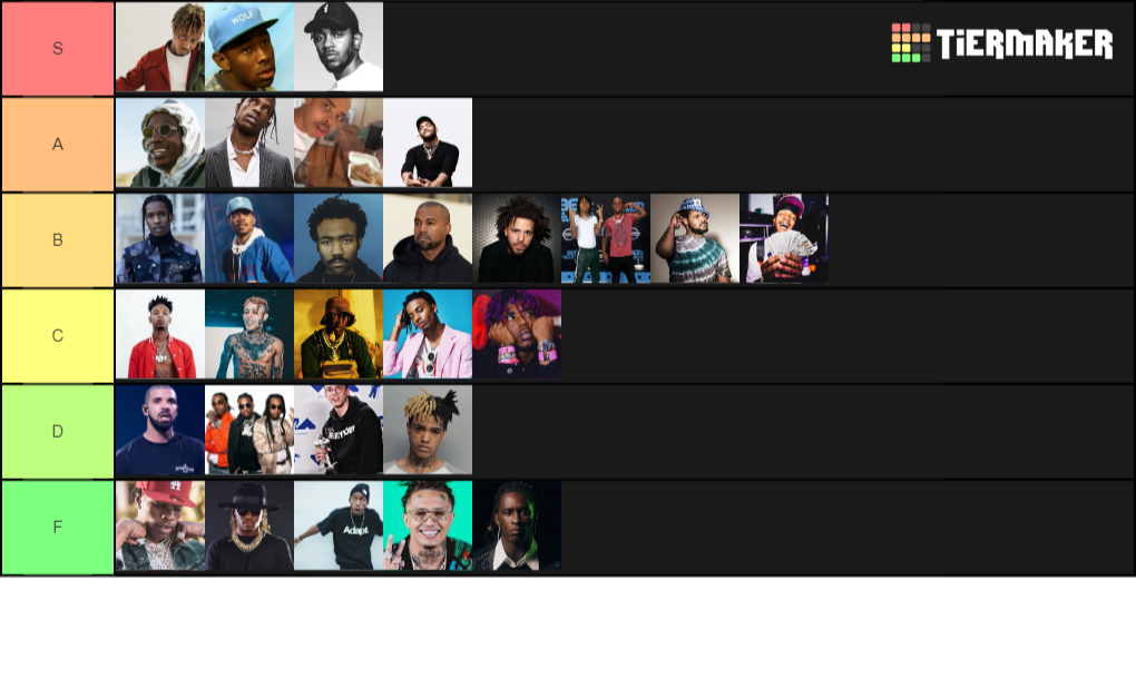 Modern Rappers revised Tier List (Community Rankings) - TierMaker