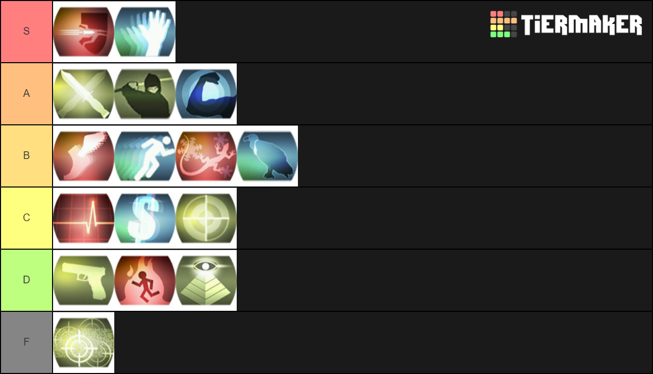 Modern Warfare 2 Perks Tier List Community Rankings Tiermaker