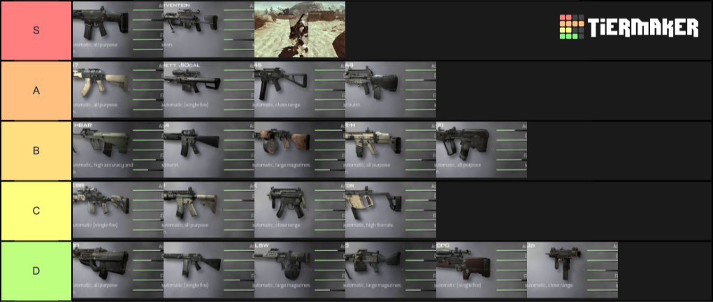 Modern Warfare 2 Primary Weapons Tier List (Community Rankings) - TierMaker