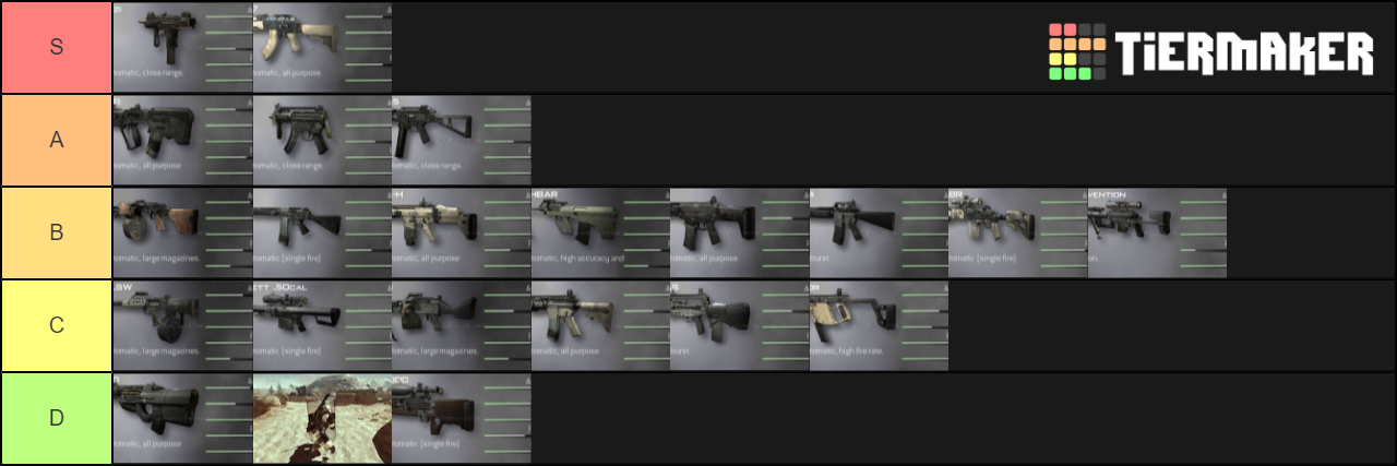Modern Warfare 2 Primary Weapons Tier List (Community Rankings) - TierMaker