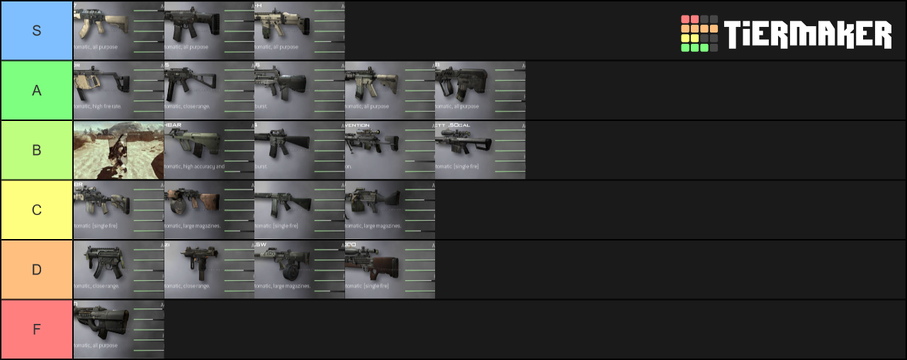 Modern Warfare 2 Primary Weapons Tier List (Community Rankings) - TierMaker