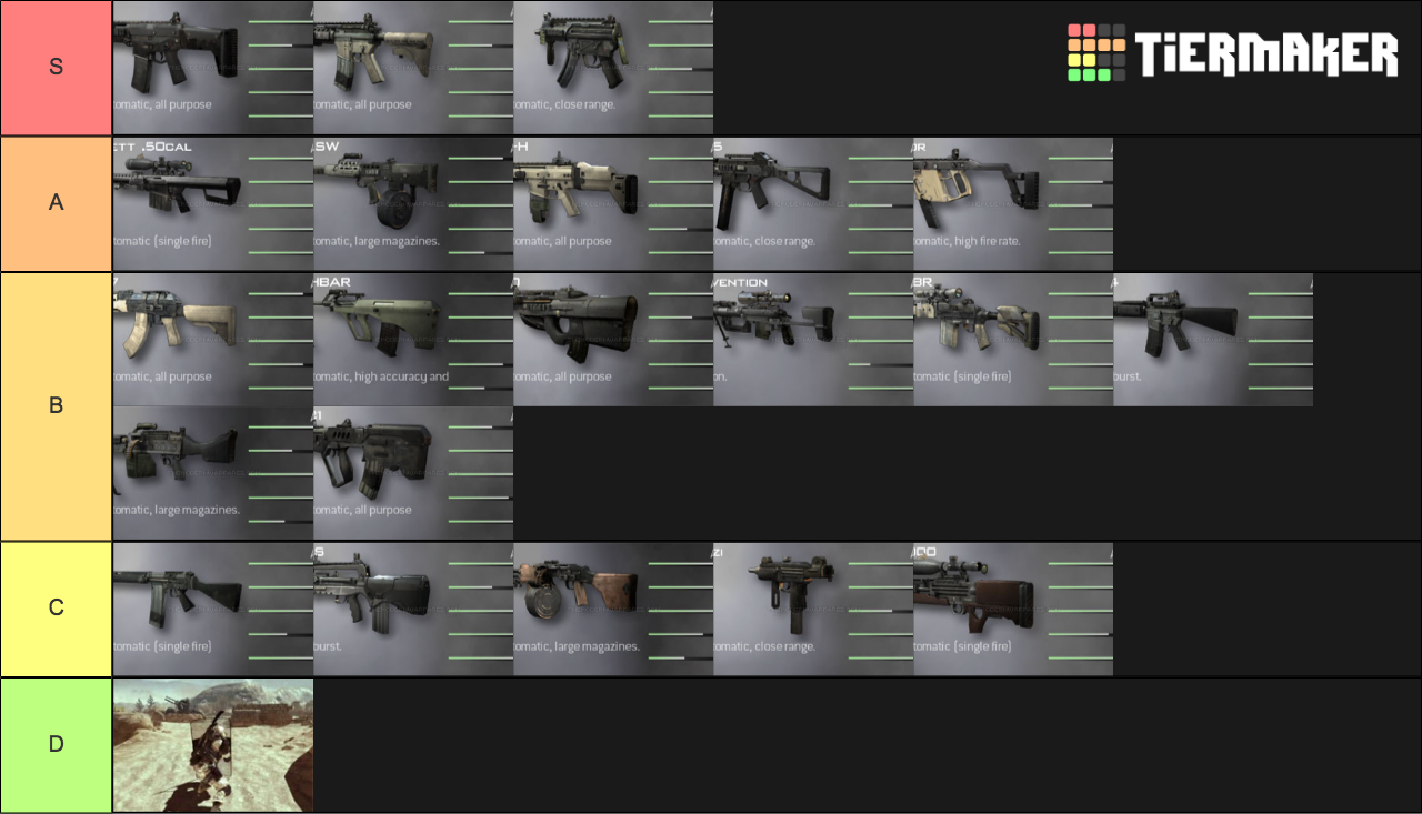 Modern Warfare 2 Primary Weapons Tier List (Community Rankings) - TierMaker