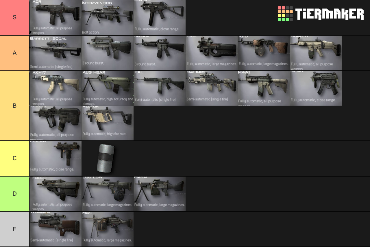 Modern Warfare 2 Primary Weapons Tier List (Community Rankings) - TierMaker