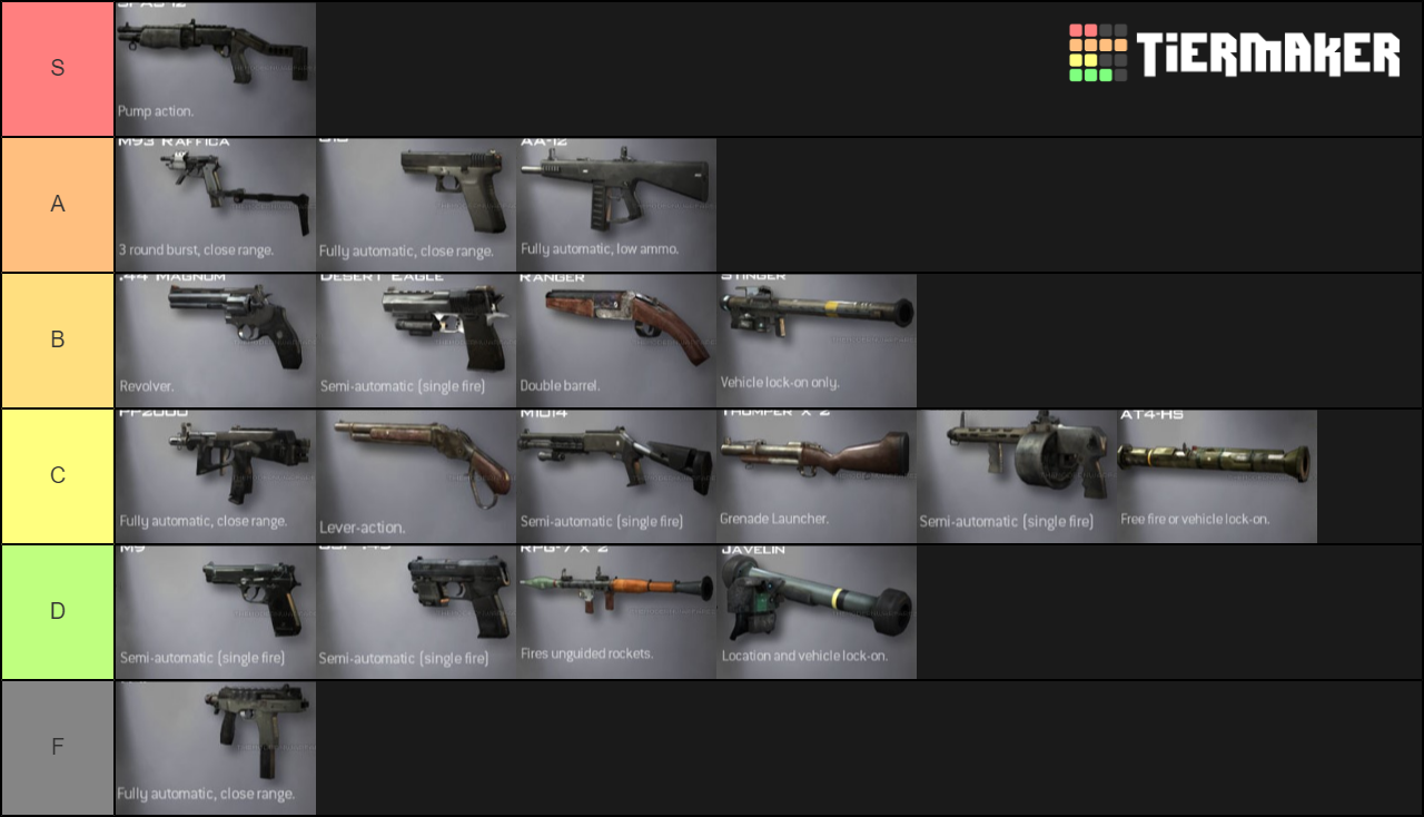 Modern Warfare 2 Secondary Weapons Tier List (Community Rankings ...