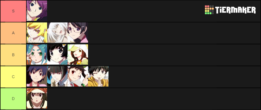 Create a Monogatari Waifus Tier List - Tier Maker