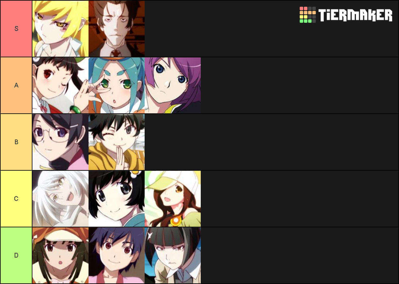 Create a Monogatari Waifus Tier List - Tier Maker
