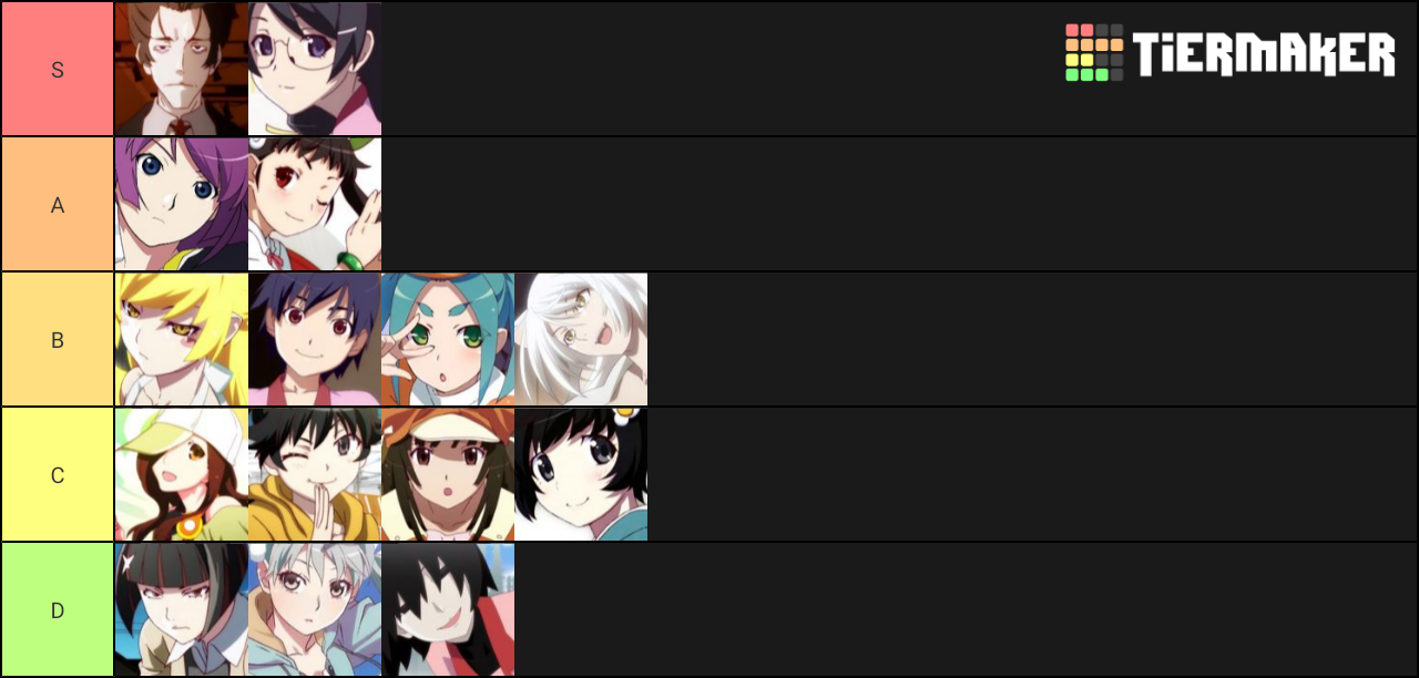 Create a Monogatari Waifus Tier List - Tier Maker
