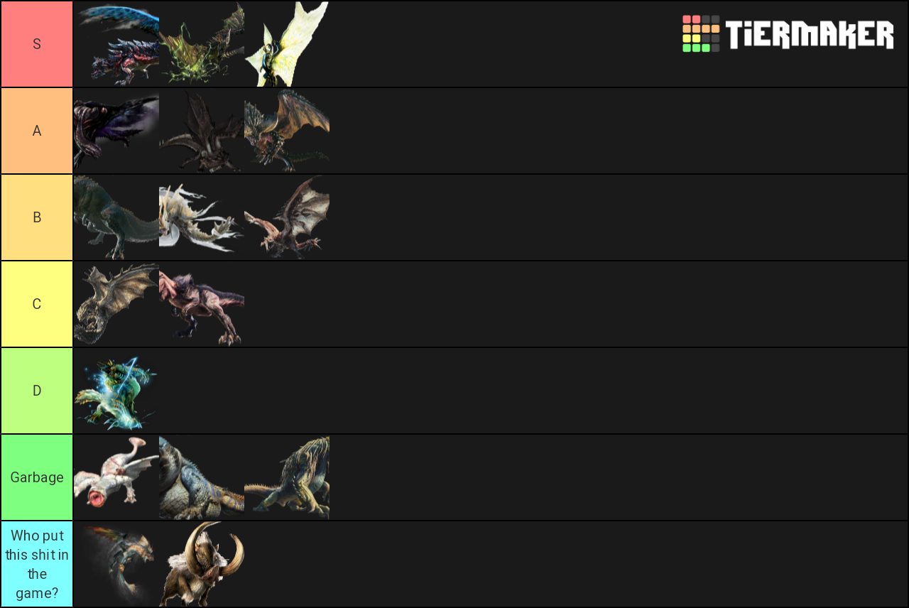 Monster Hunter Tier List (Community Rankings) - TierMaker