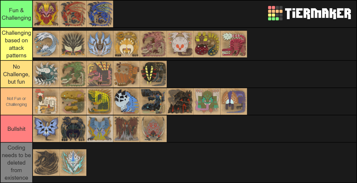 MHW Fun and Challenge Factor Tier List (Community Rankings) - TierMaker