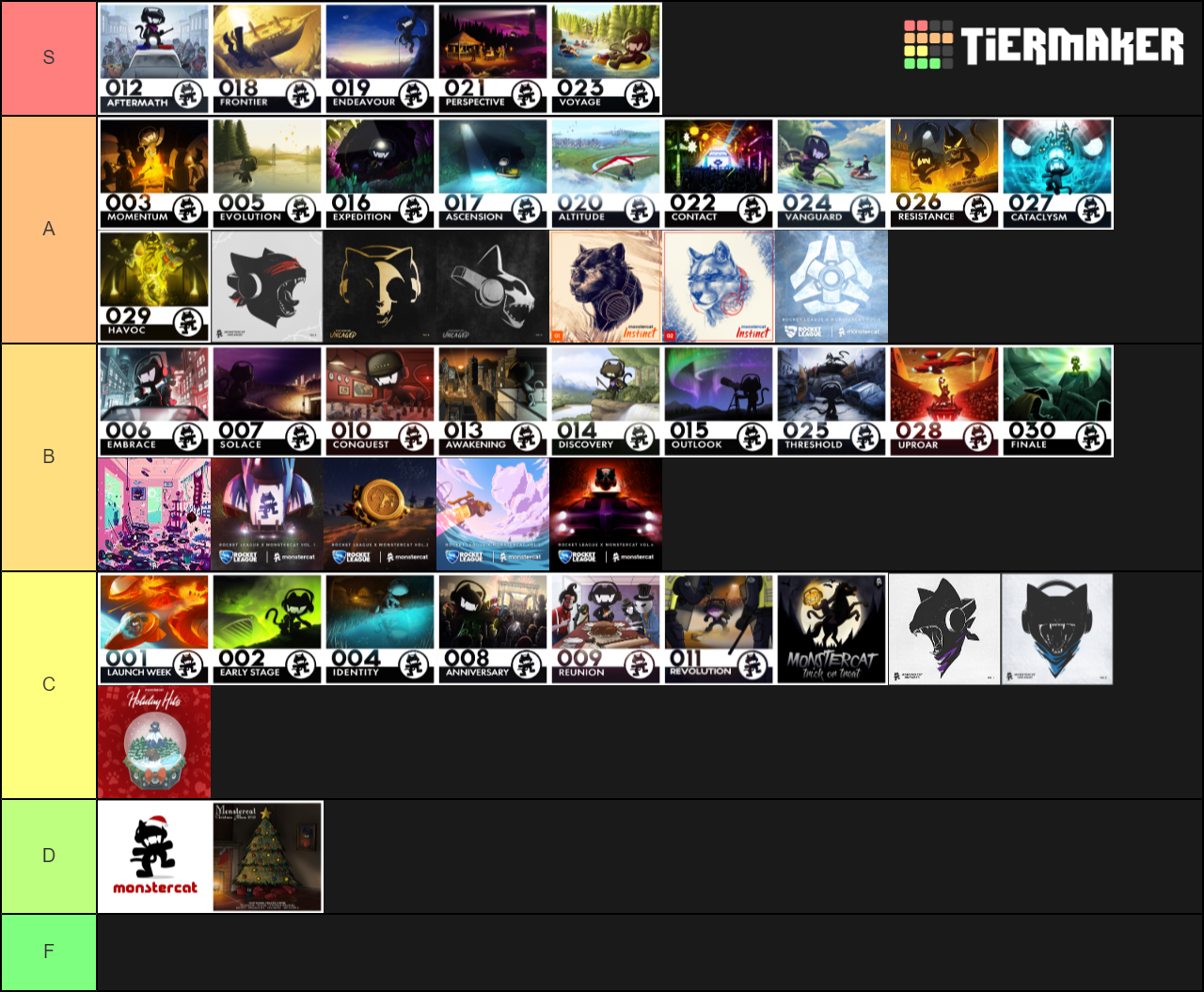 Monstercat Compilation Albums lol Tier List (Community Rankings ...