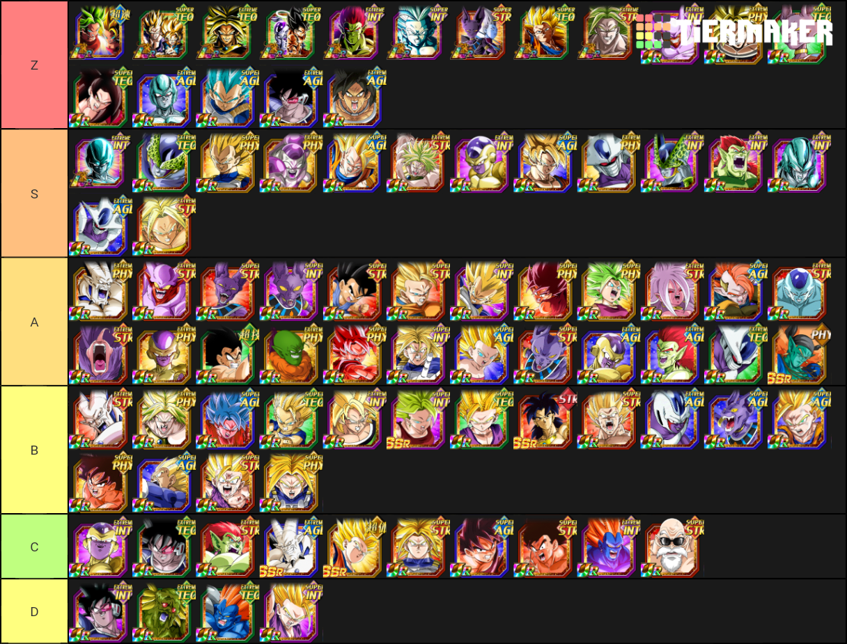 Movie Boss Full Power Tier List Community Rankings TierMaker movie-boss-full-power-tier-list-community-rankings-tiermaker