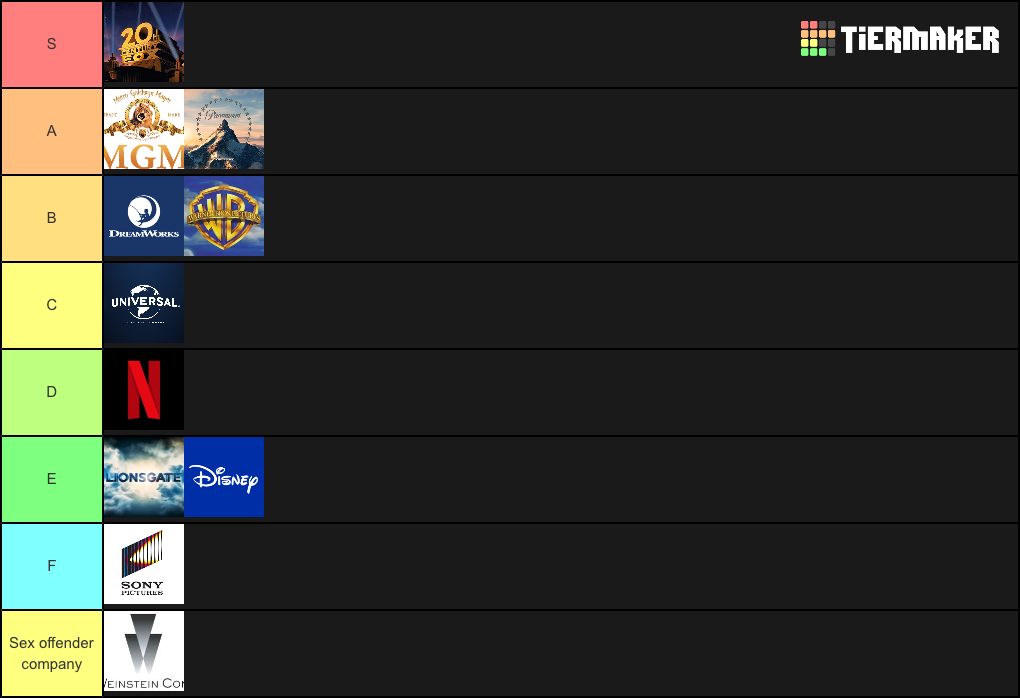 Movie Studios Tier List (Community Rankings) - TierMaker