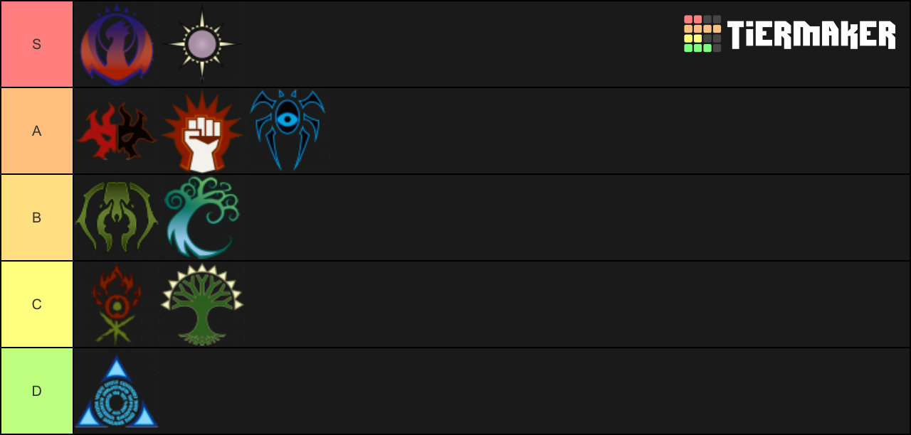 MTG Guilds Tier List (Community Rankings) - TierMaker