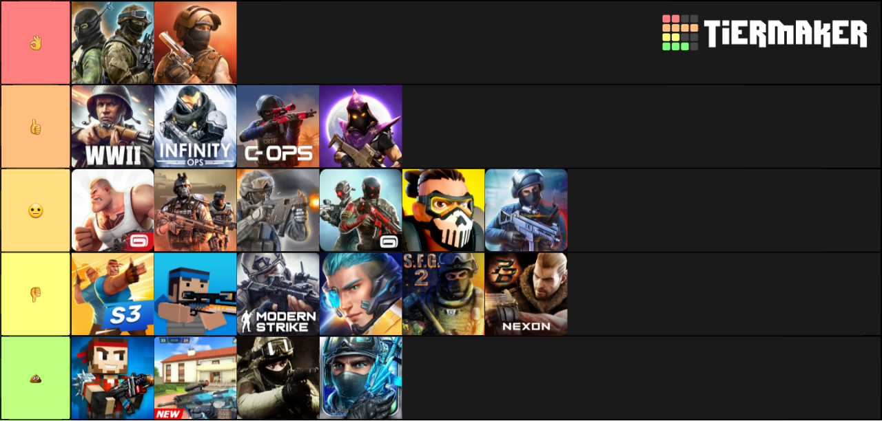 Multiplayer Mobile FPS Games Tier List (Community Rankings) - TierMaker
