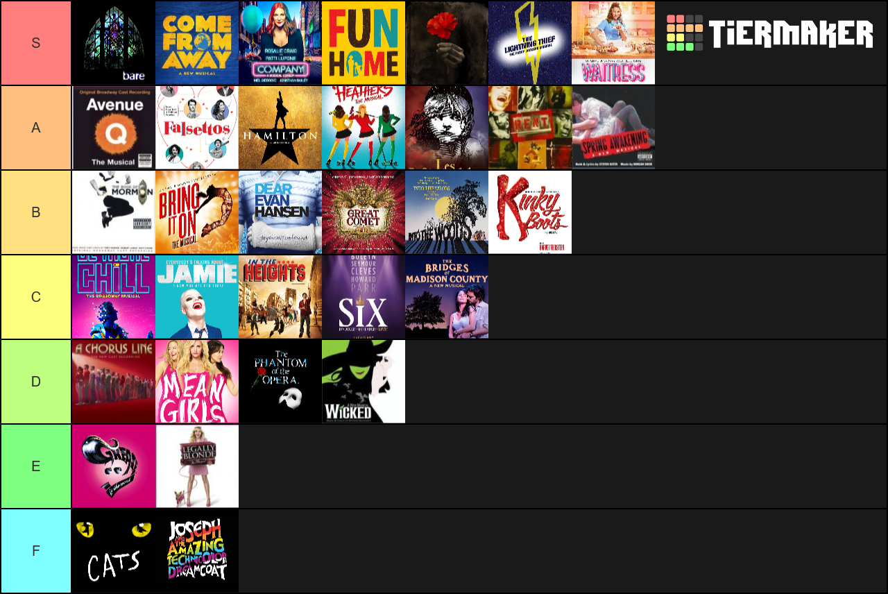 Musical Theatre Ranking Tier List (Community Rankings) - TierMaker