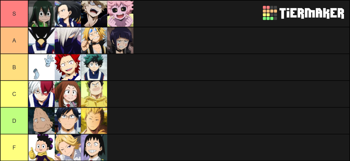 My hero class 1a Tier List (Community Rankings) - TierMaker