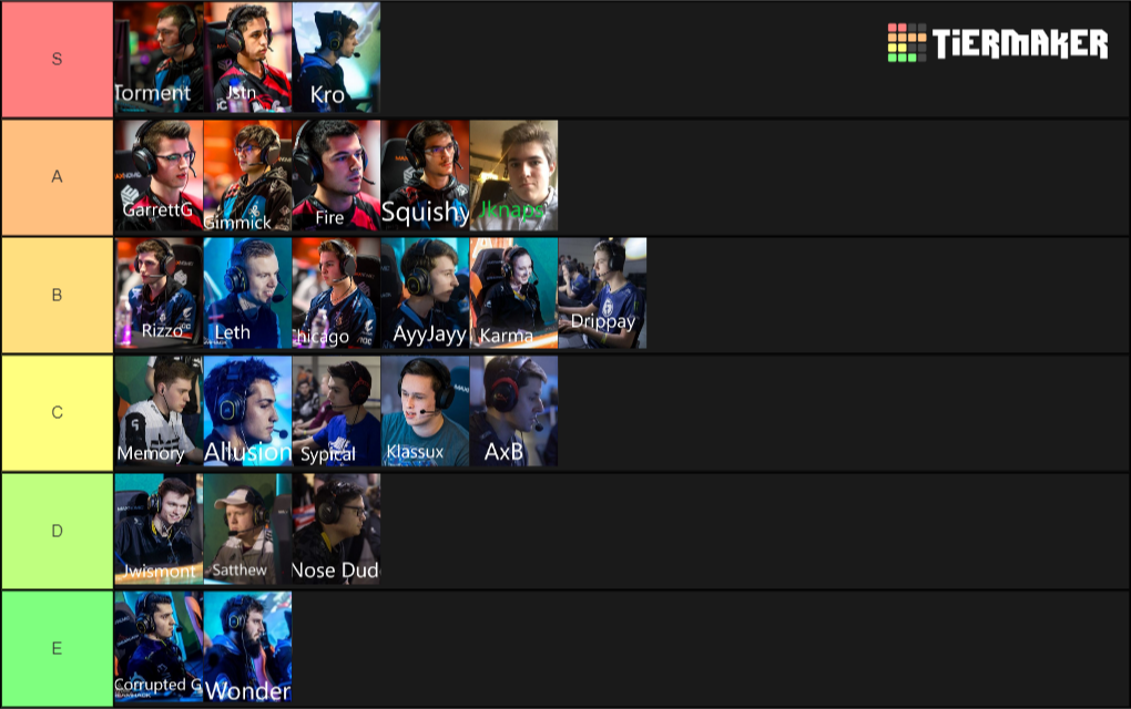 NA RLCS Pro Tiers Tier List (Community Rankings) - TierMaker