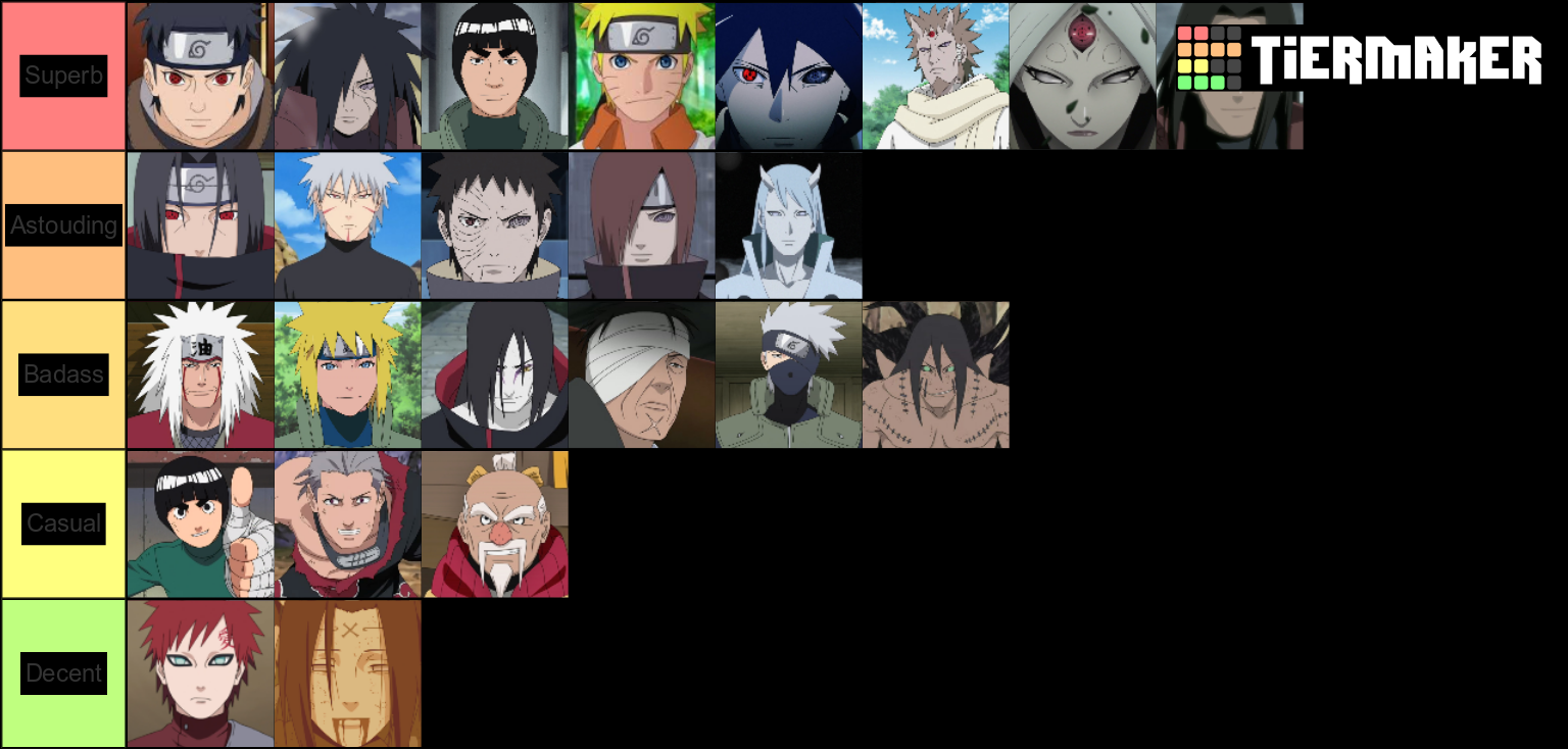 Naruto Characters Tier List (Community Rankings) - TierMaker