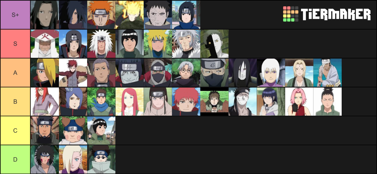 NARUTO POWER TIER Tier List (Community Rankings) - TierMaker